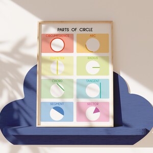PARTS OF CIRCLE, Educational Posters, Geometry Math Poster, Circle ...