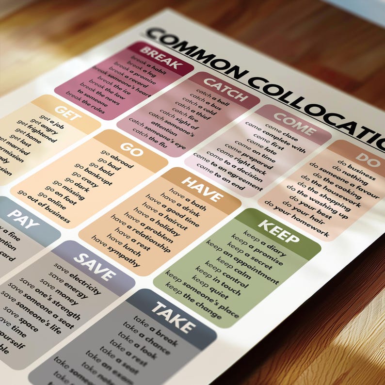 COMMON COLLOCATIONS Vocabulary Poster, English Language, Homeschool and ...