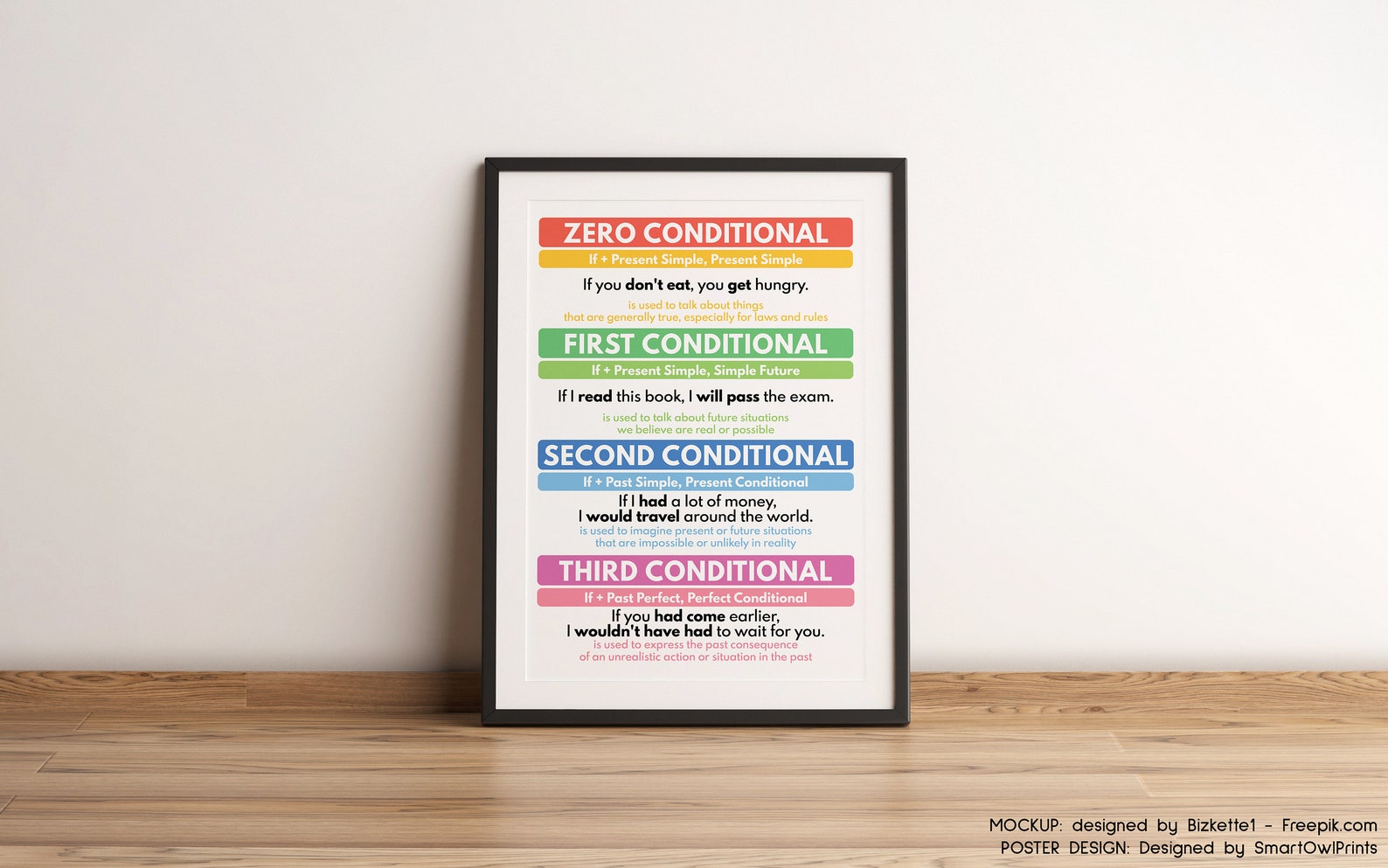 CONDITIONALS POSTER, 0-3 Conditionals, Grammar Chart, Homeschool ...