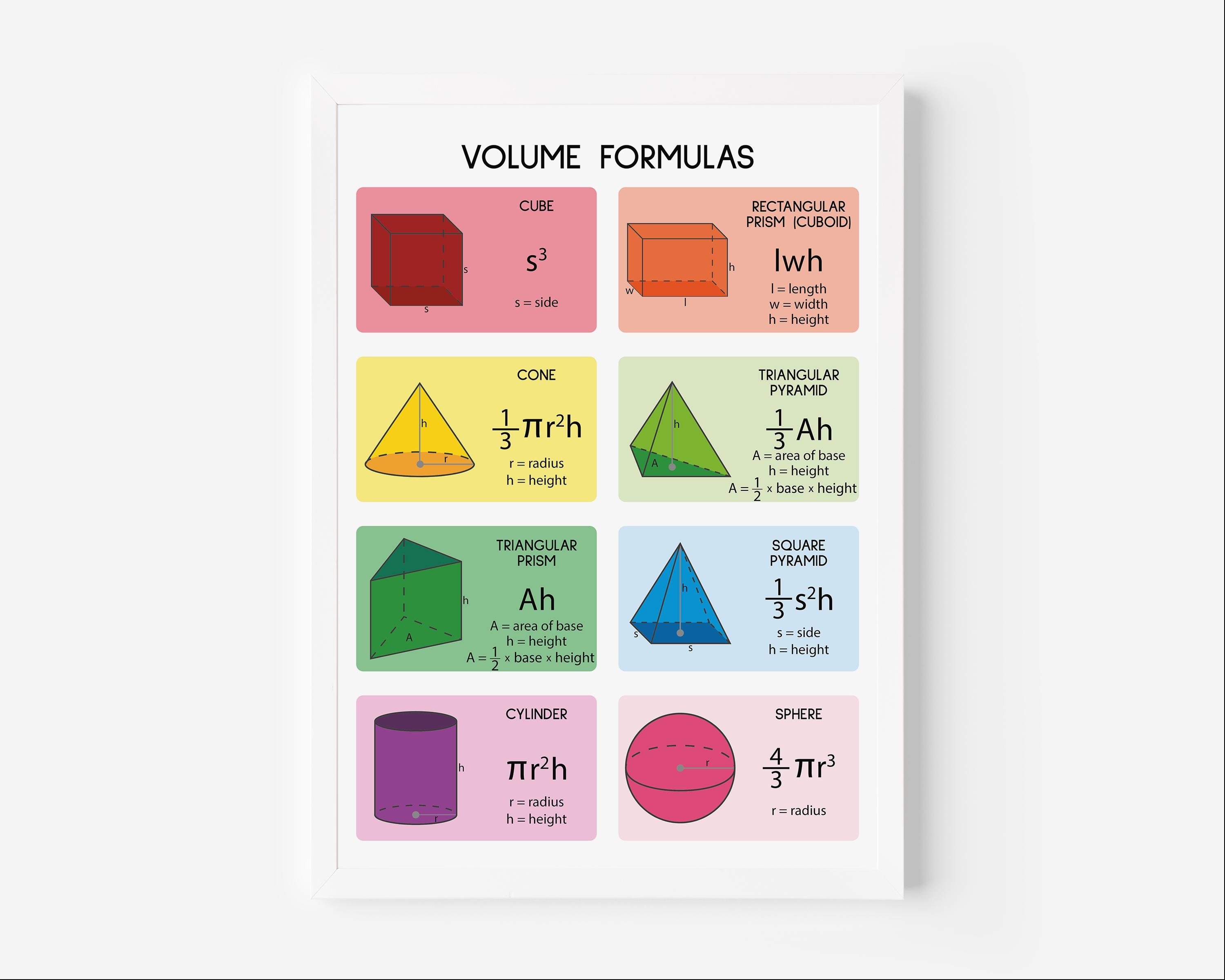VOLUME FORMULAS, 3D Geometry, 3D Shapes, Educational Posters, Anchor ...