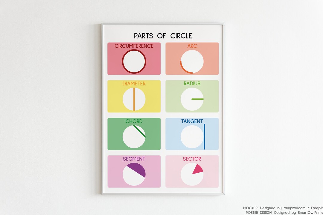 PARTS OF CIRCLE Educational Poster Geometry Poster Circle - Etsy