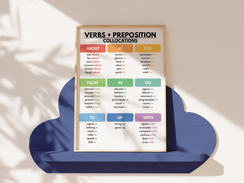 VERBS + PREPOSITION COLLOCATIONS, Grammar Chart for Homeschool, Learn ...
