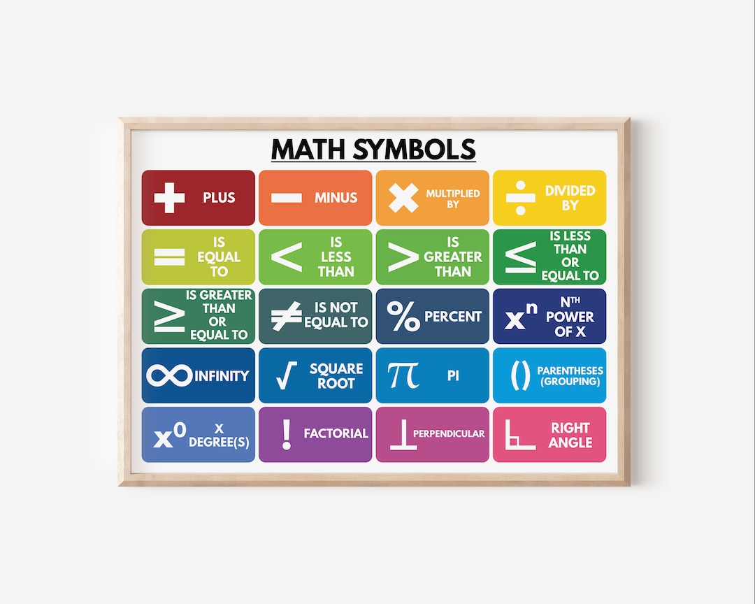 MATH SYMBOLS POSTER, Mathematical Symbols, Educational Poster ...