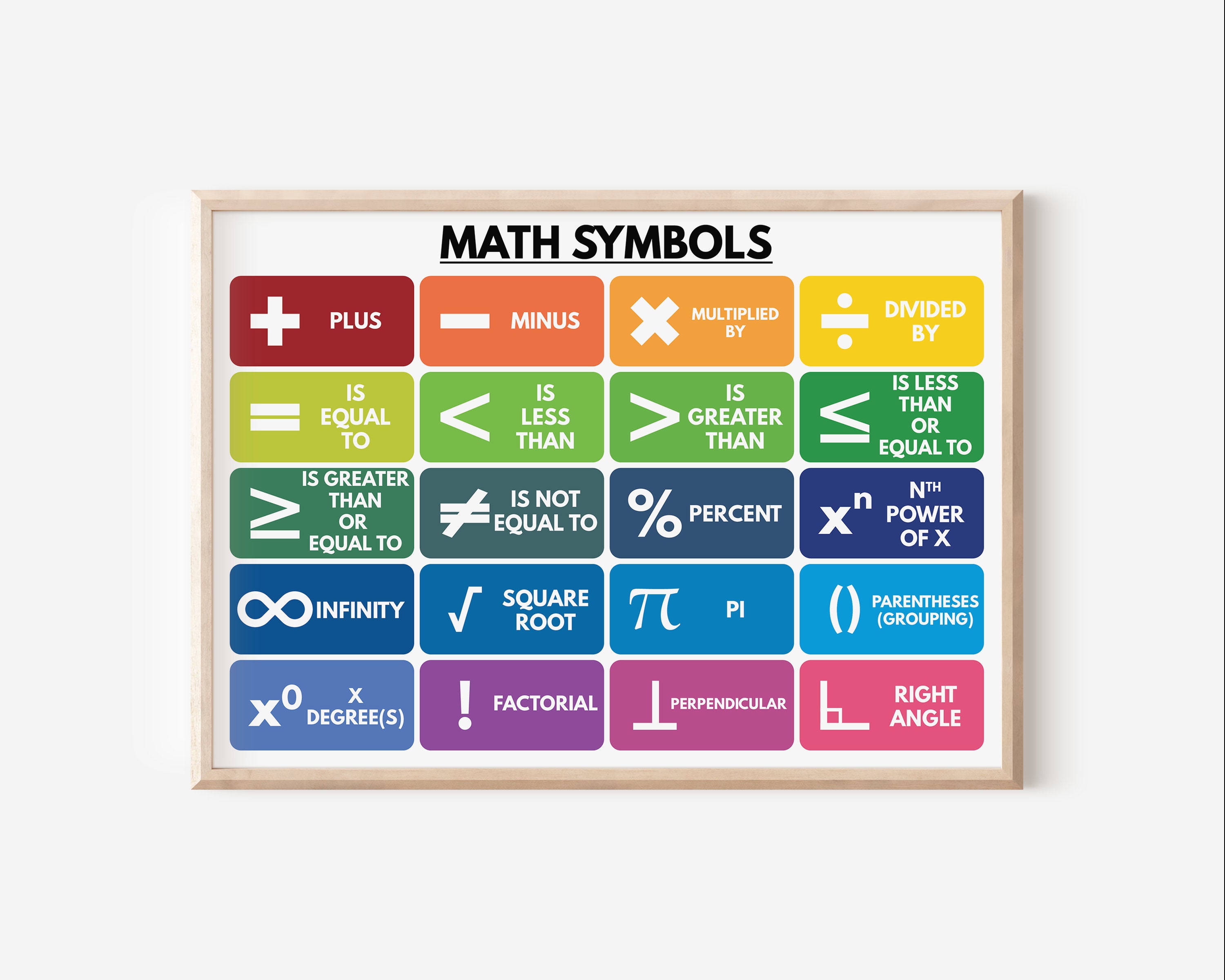 MATH SYMBOLS POSTER, Mathematical Symbols, Educational Poster ...