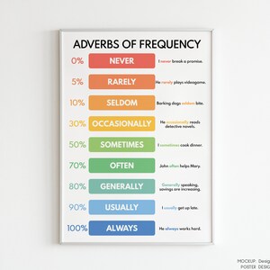 ADVERBS OF FREQUENCY, Grammar Chart for Homeschool, Classroom ...