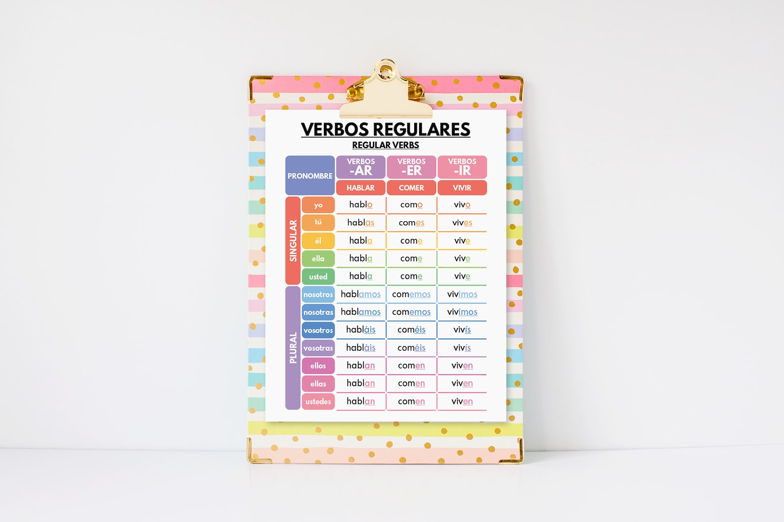 Spanish Language, REGULAR VERBS, Verb Conjugation, Grammar Chart ...