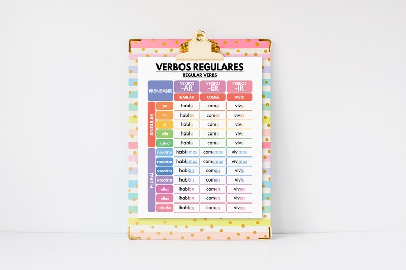 Spanish Language, REGULAR VERBS, Verb Conjugation, Grammar Chart ...