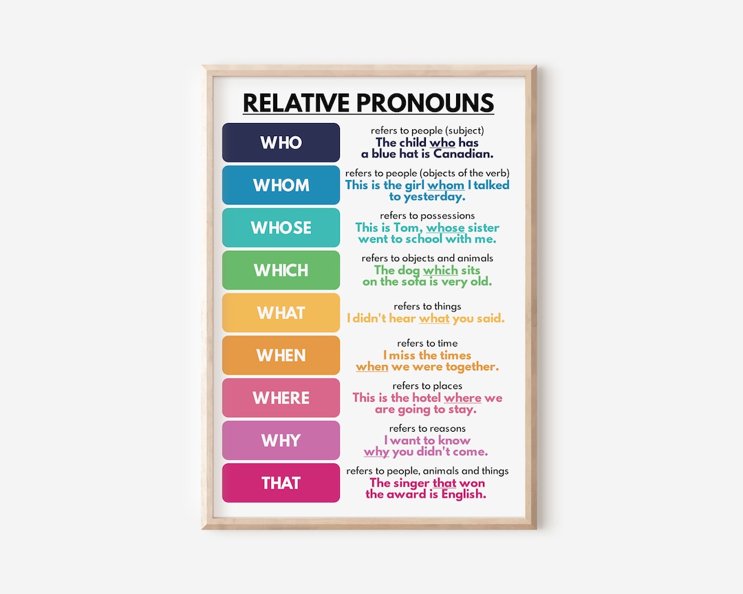 RELATIVE PRONOUNS POSTER, Who or Whom? Parts of Speech, Grammar Chart ...