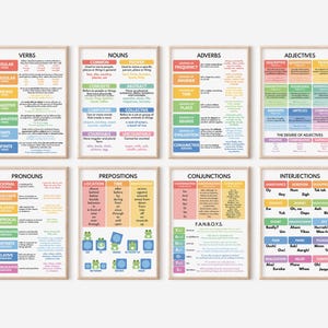PARTS OF SPEECH - 8 Posters Set, English Grammar Poster Set, Classroom ...