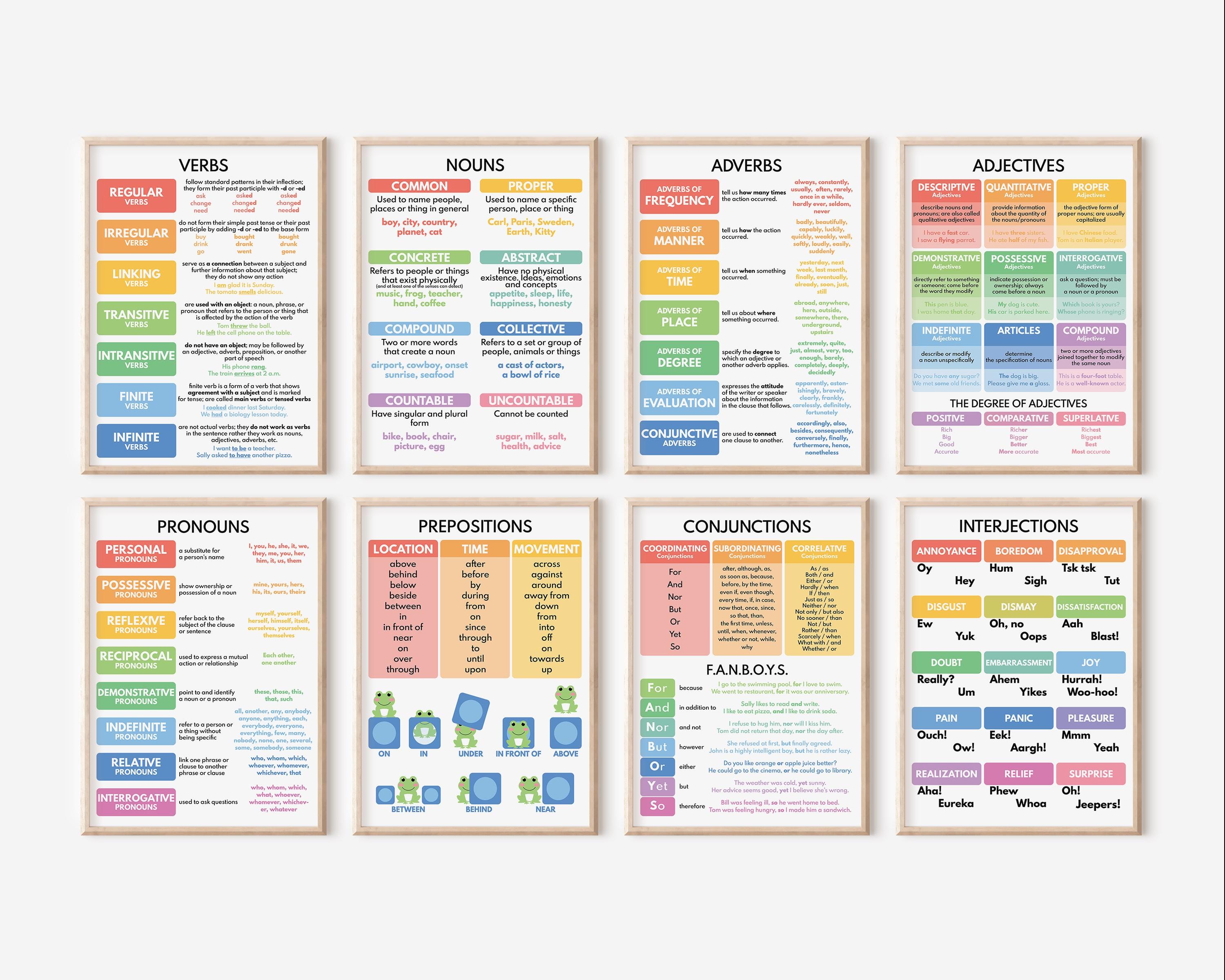 PARTS OF SPEECH - 8 Posters Set, English Grammar Poster Set, Classroom ...