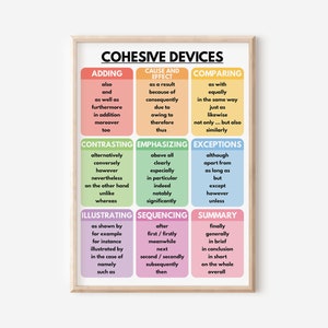 COHESIVE DEVICES POSTER, Grammar Anchor Chart for Homeschool, English ...