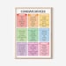 INTEGERS RULES POSTER Set of 4 Posters, Math Classroom Decor, Algebra ...