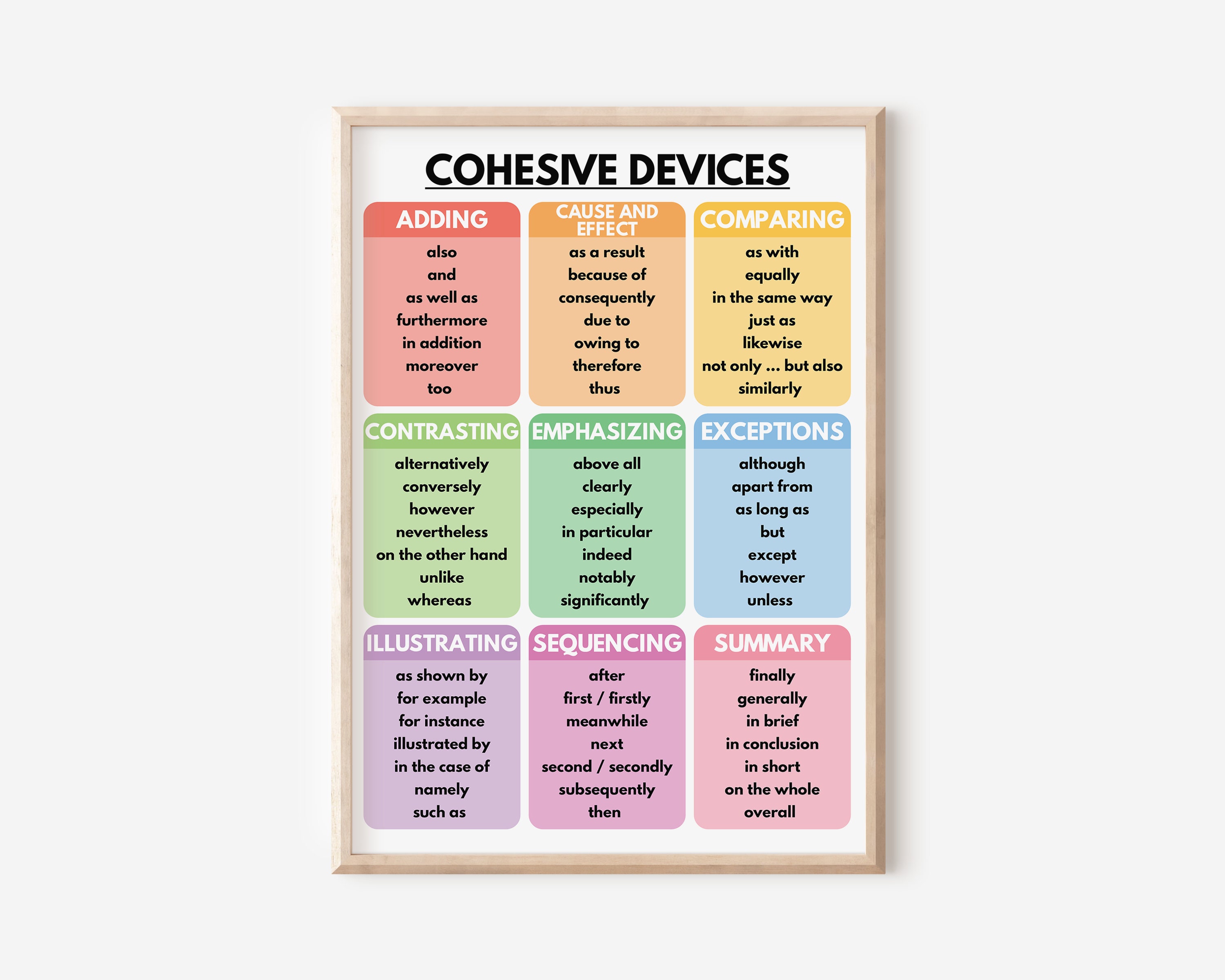 COHESIVE DEVICES POSTER, Grammar Anchor Chart for Homeschool, English ...