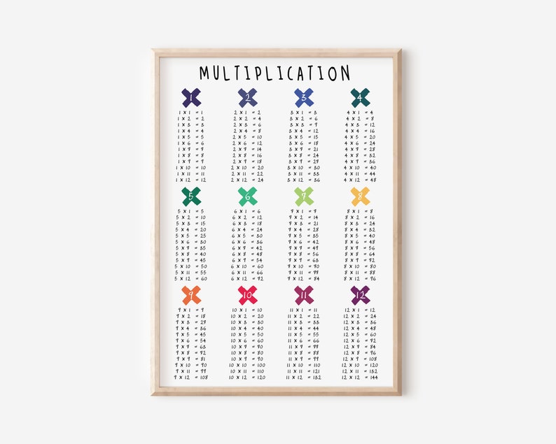 MULTIPLICATION TABLE POSTER, Print, 1 to 12, Educational Poster, Math ...