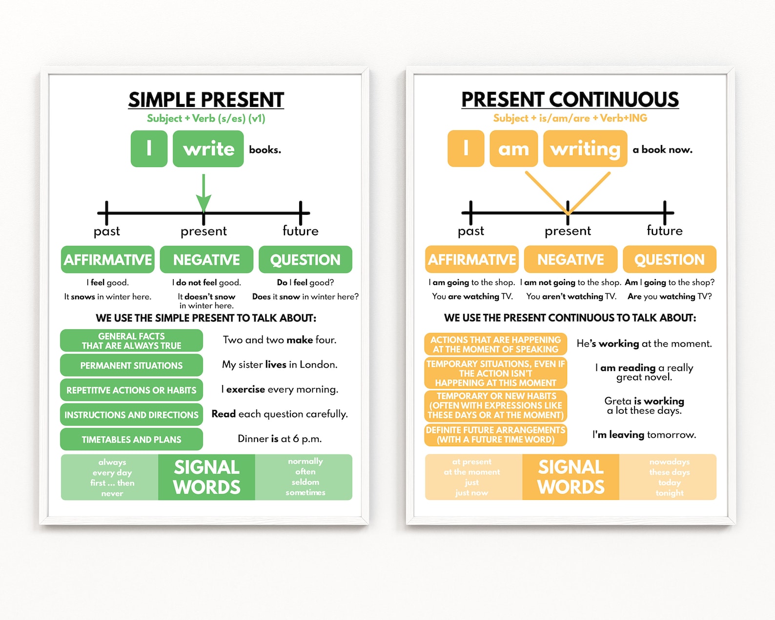 ENGLISH VERB TENSES Set of 12 Posters Grammar Charts for - Etsy