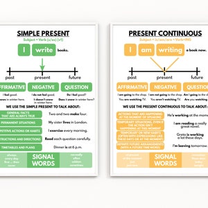 ENGLISH VERB TENSES, Set of 12 Posters, Grammar Charts for Homeschool ...