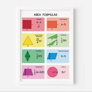 AREA FORMULAS, Geometry, Geometric Shapes, Educational Poster, Math ...