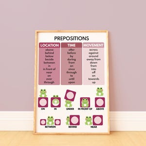PREPOSITIONS Poster, English Grammar, Parts of Speech, Grammar Anchor ...