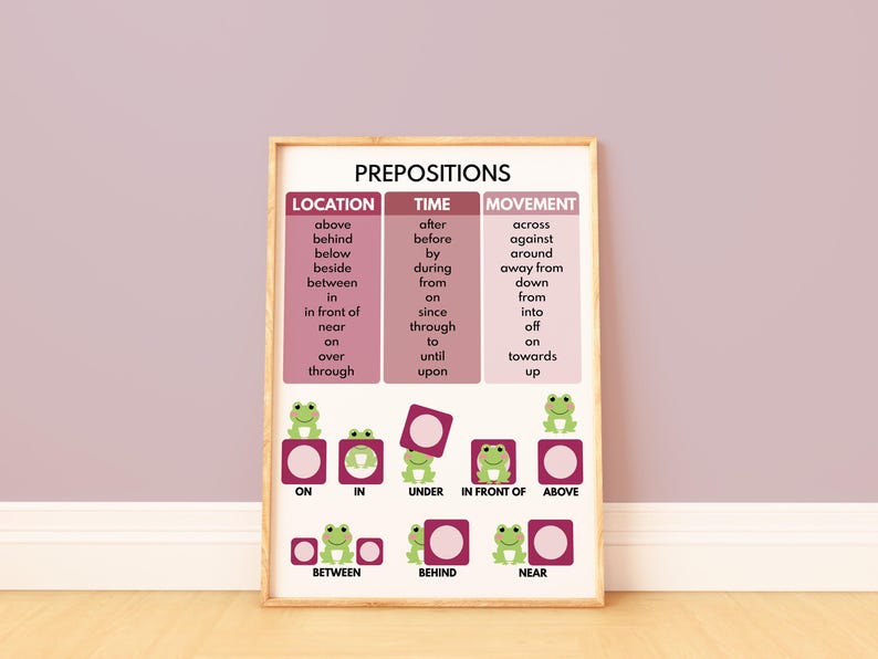 PREPOSITIONS Poster, English Grammar, Parts of Speech, Grammar Anchor ...