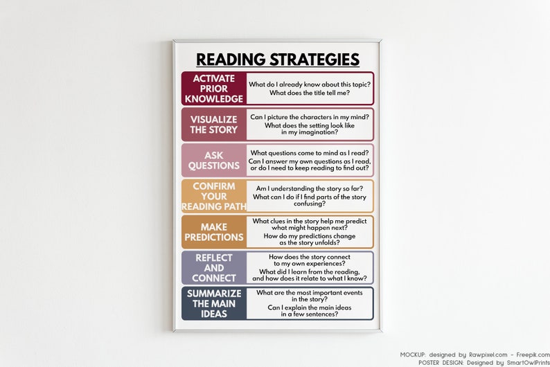 READING STRATEGIES POSTER, Toolkit for Young Learners, Reading Skills ...