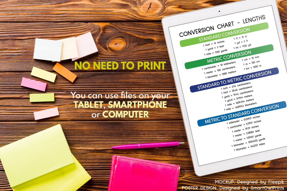 LENGTH CONVERSION CHART, Educational Poster, Math, Rainbow Colors ...