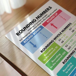 ROUNDING NUMBERS POSTER, Educational Poster, Math, Math Print, Rainbow ...