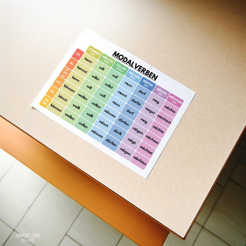 German Language, MODAL VERBS, Conjugation, Grammar Chart, German ...