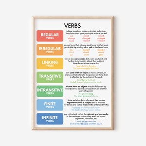 PARTS OF SPEECH - 8 Posters Set, English Grammar Poster Set, Classroom ...