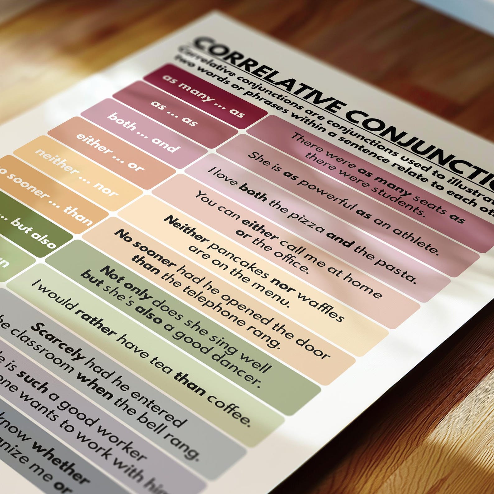 CORRELATIVE CONJUNCTIONS, Examples of Conjunctions, Parts of Speech ...
