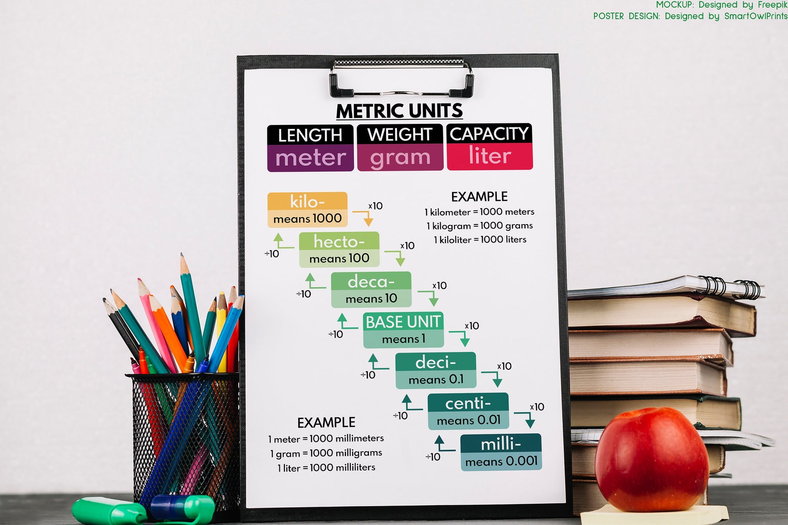 METRIC UNITS POSTER, European Measurements, Educational Poster, Math ...