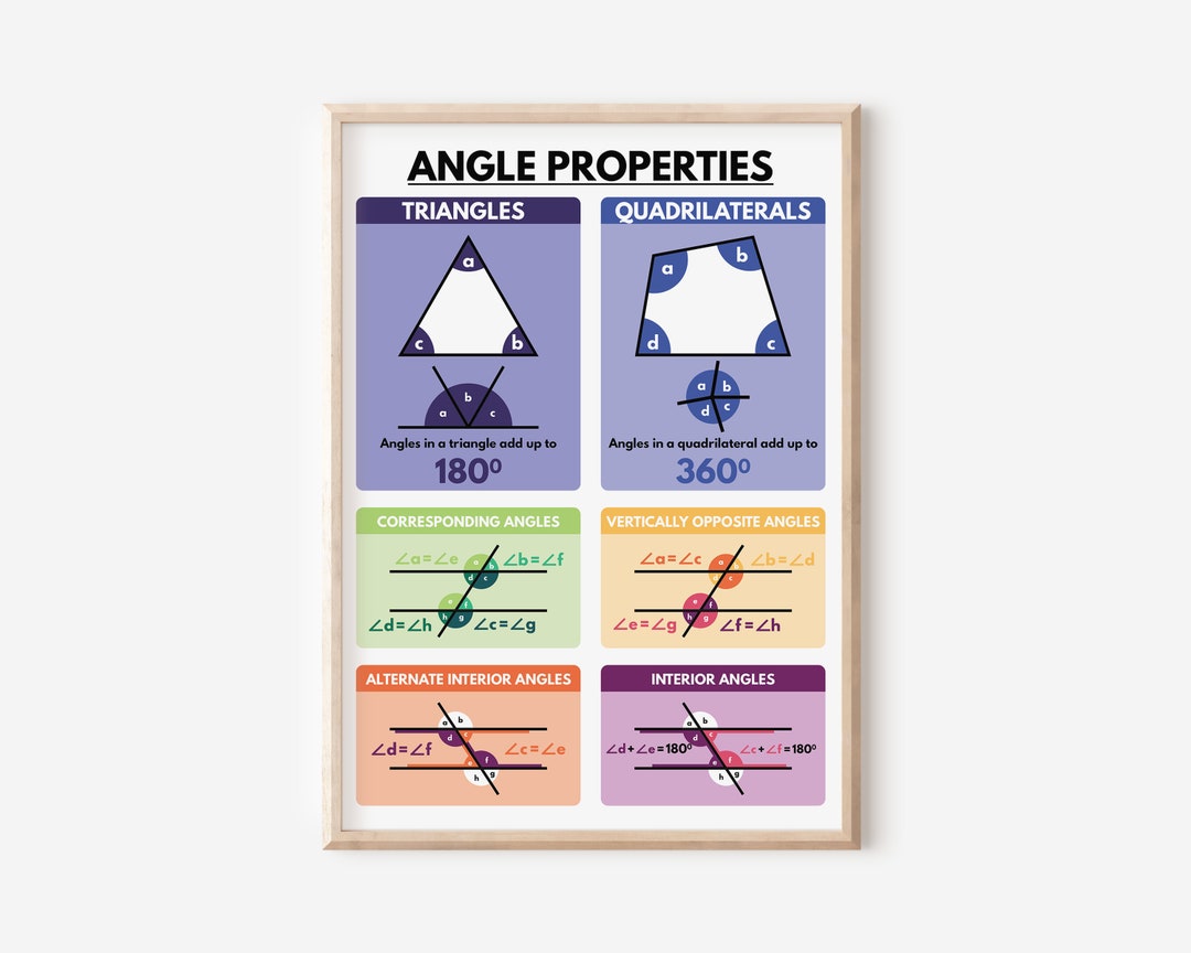 ANGLE PROPERTIES POSTER, Geometry Educational Poster, Math Classroom ...