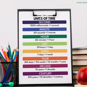 UNITS OF TIME Conversion Chart, Anchor Chart, Converting Units of Time ...