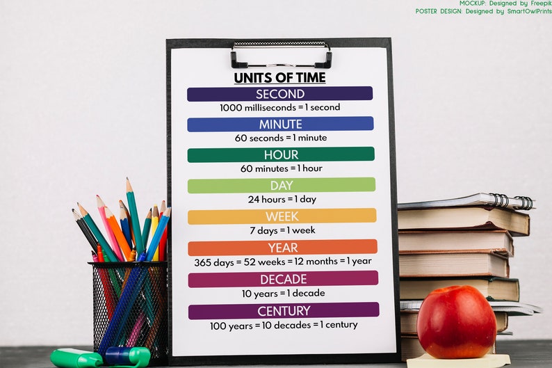 UNITS OF TIME Conversion Chart, Anchor Chart, Converting Units of Time ...