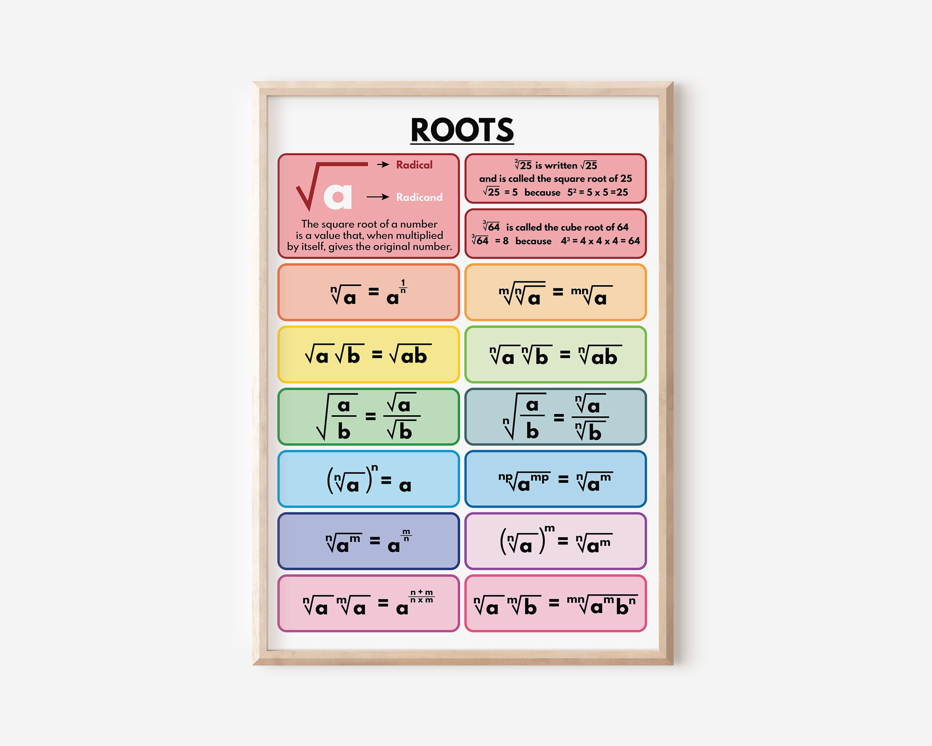 Roots Rules Math Poster: Educational Teaching Resource (digital ...