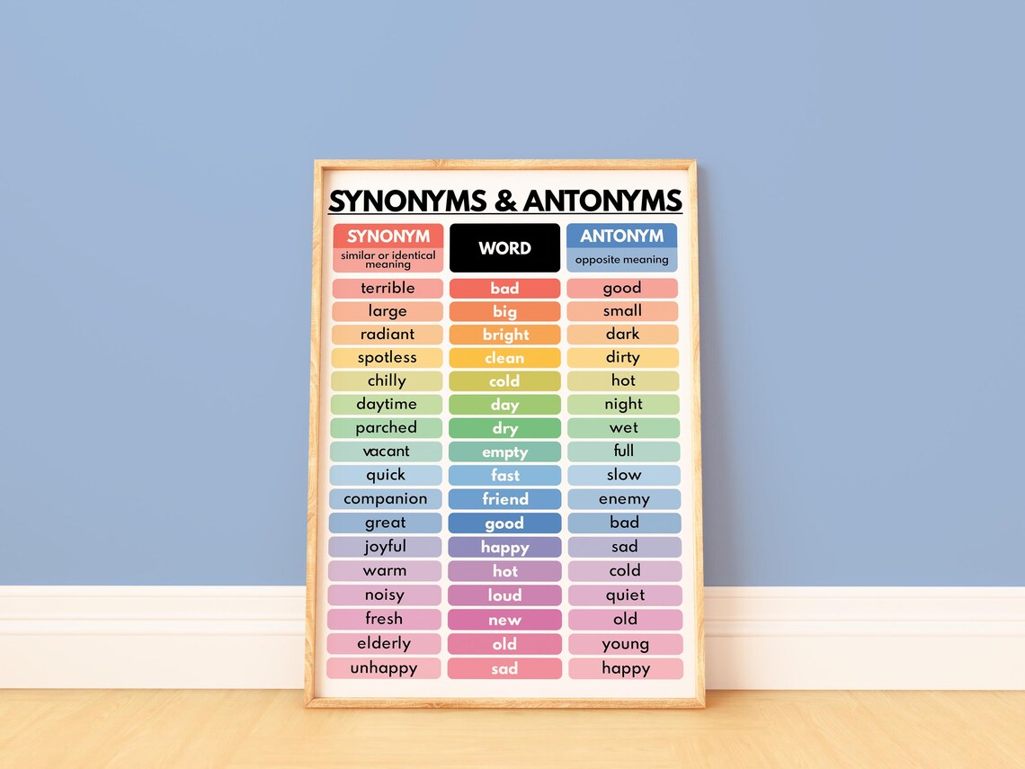 SYNONYMS & ANTONYMS POSTER, Vocabulary Chart, Homeschool, English ...