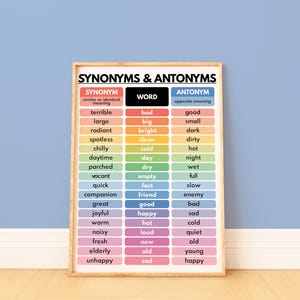 SYNONYMS & ANTONYMS POSTER, Vocabulary Chart, Homeschool, English ...