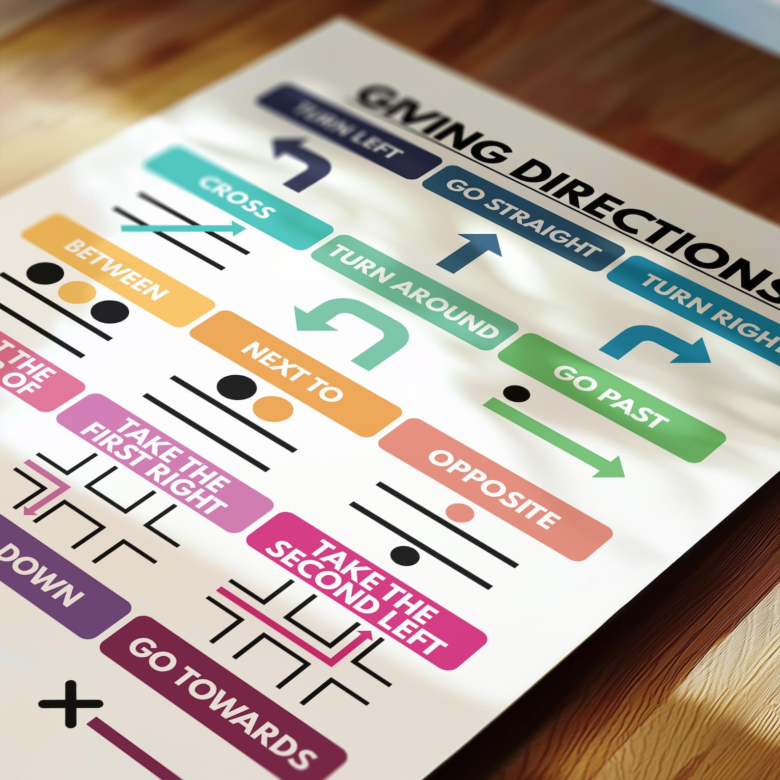 GIVING DIRECTIONS POSTER, Vocabulary Chart for Homeschool, English ...