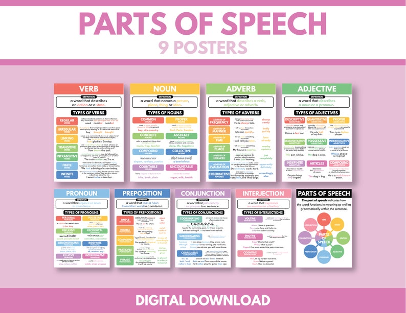 PARTS OF SPEECH Set of 9 Posters, English Language, Grammar Poster Set ...