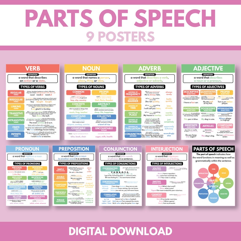 Grammar Posters - Etsy