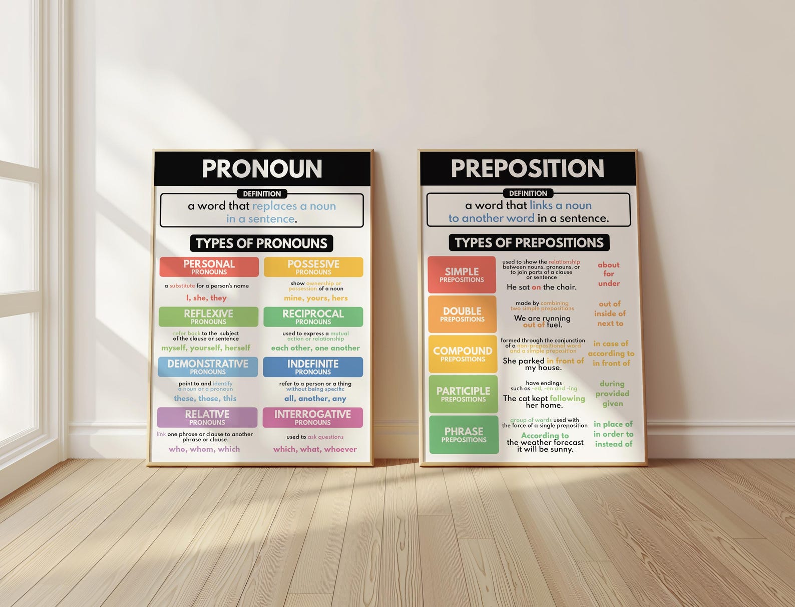 PARTS OF SPEECH - Set of 9 Posters, English Language, Grammar Anchor ...
