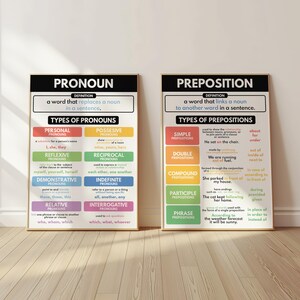 PARTS OF SPEECH - Set of 9 Posters, English Language, Grammar Anchor ...