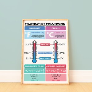 TEMPERATURE CONVERSION POSTER, Fahrenheit and Celsius, Student Handouts ...
