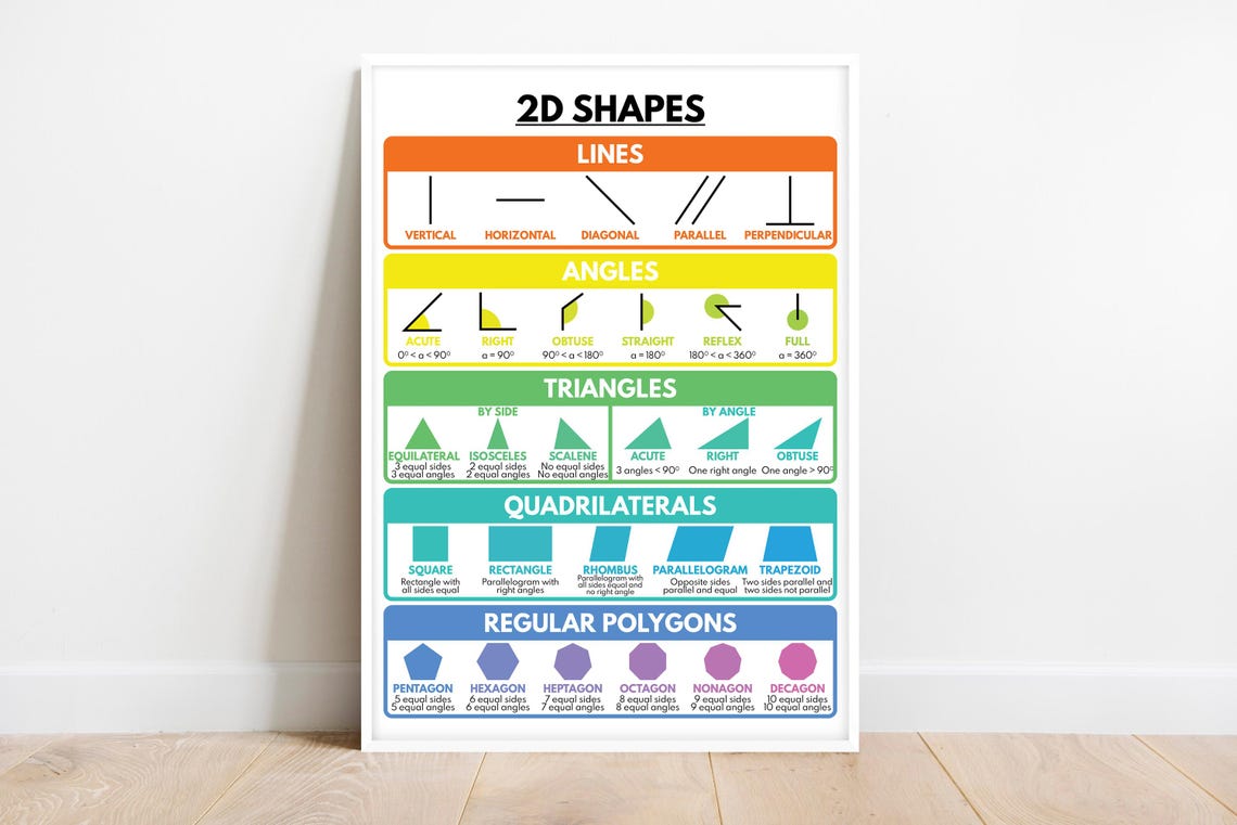 2D SHAPES POSTER, 2D Shapes, Educational Posters, Math Classroom Wall ...