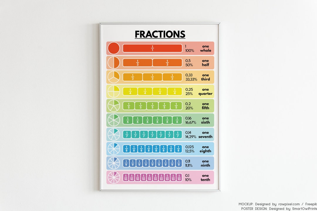 Fraction Chart Up To 100