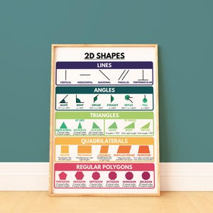 2D SHAPES POSTER, 2D Shapes, Educational Poster, Math, Rainbow Colors ...