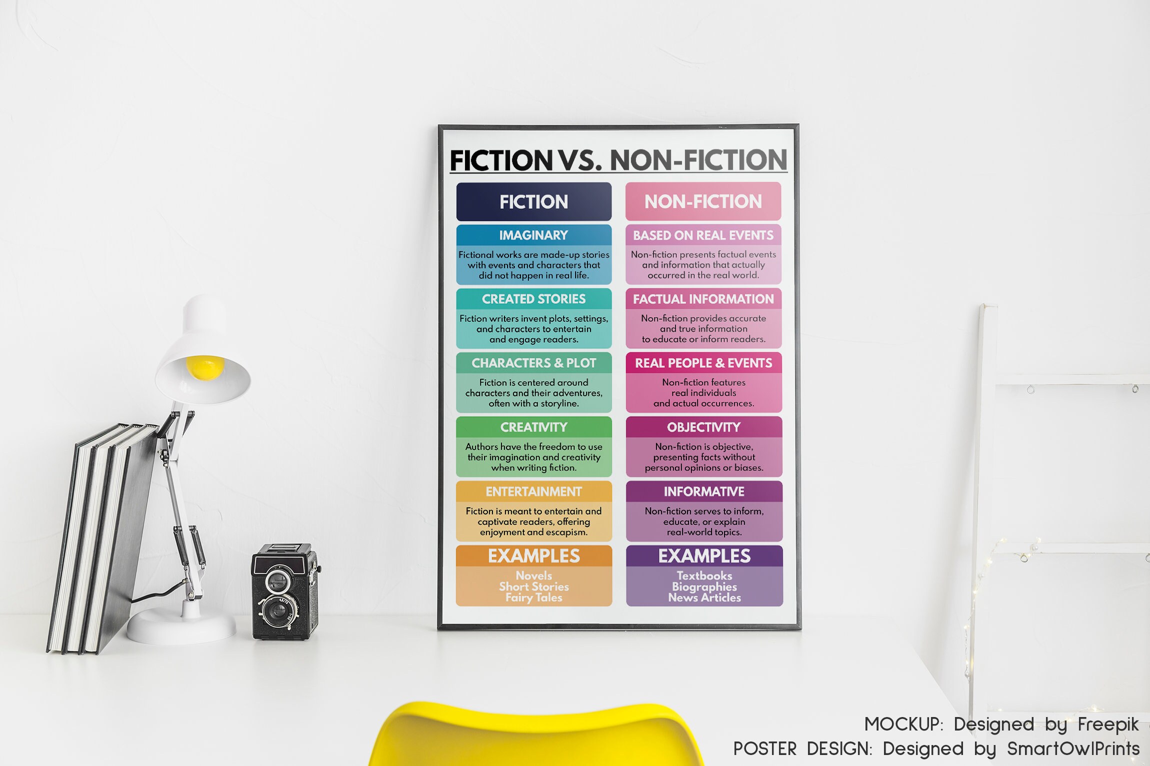 FICTION Vs. NON-FICTION Poster Visual Learning Aid English - Etsy