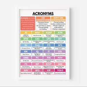 ACRONYMS POSTER, Definition, Usage Guide, 28 Examples, English Language ...
