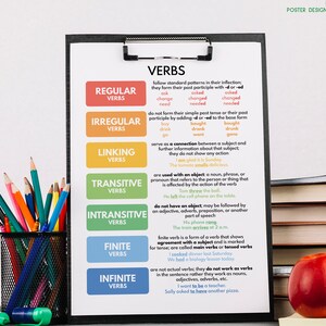 VERBS, Types of Verbs, Parts of Speech, Grammar Chart, Educational ...