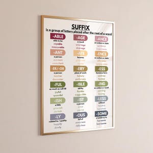 SUFFIX IN ENGLISH Poster, Grammar Chart, English Vocabulary ...
