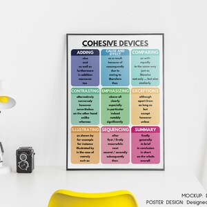 COHESIVE DEVICES POSTER, Grammar Anchor Chart for Homeschool, English ...